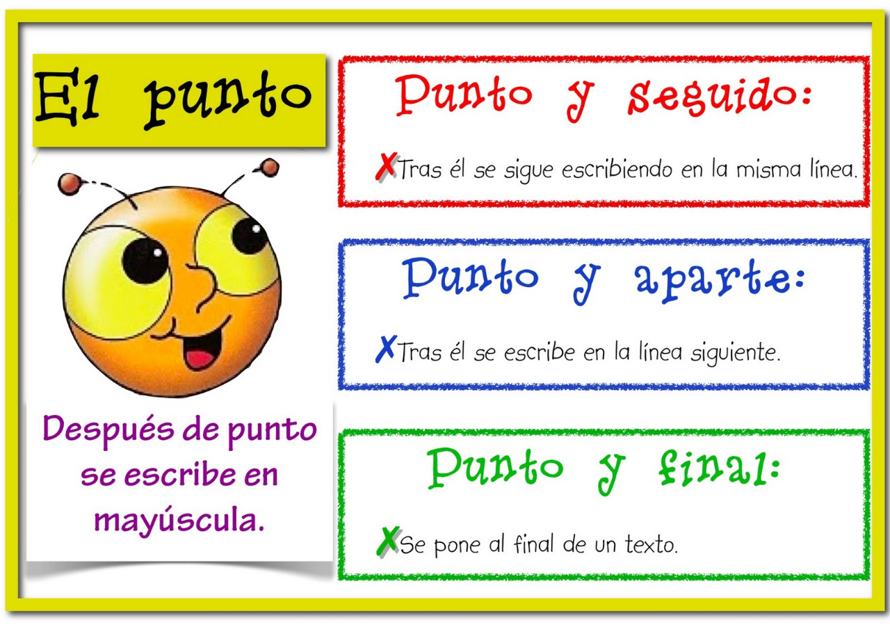 Ortografía: EL punto :: APRENDER CASTELLANO 5º